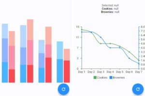 10+ Best Charts and Graphs Packages for Flutter in 2023 | Tle Apps