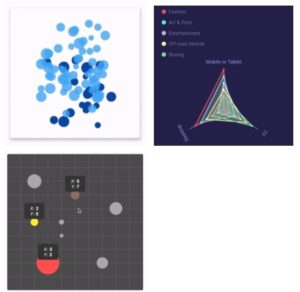 10+ Best Charts and Graphs Packages for Flutter in 2023 | Tle Apps