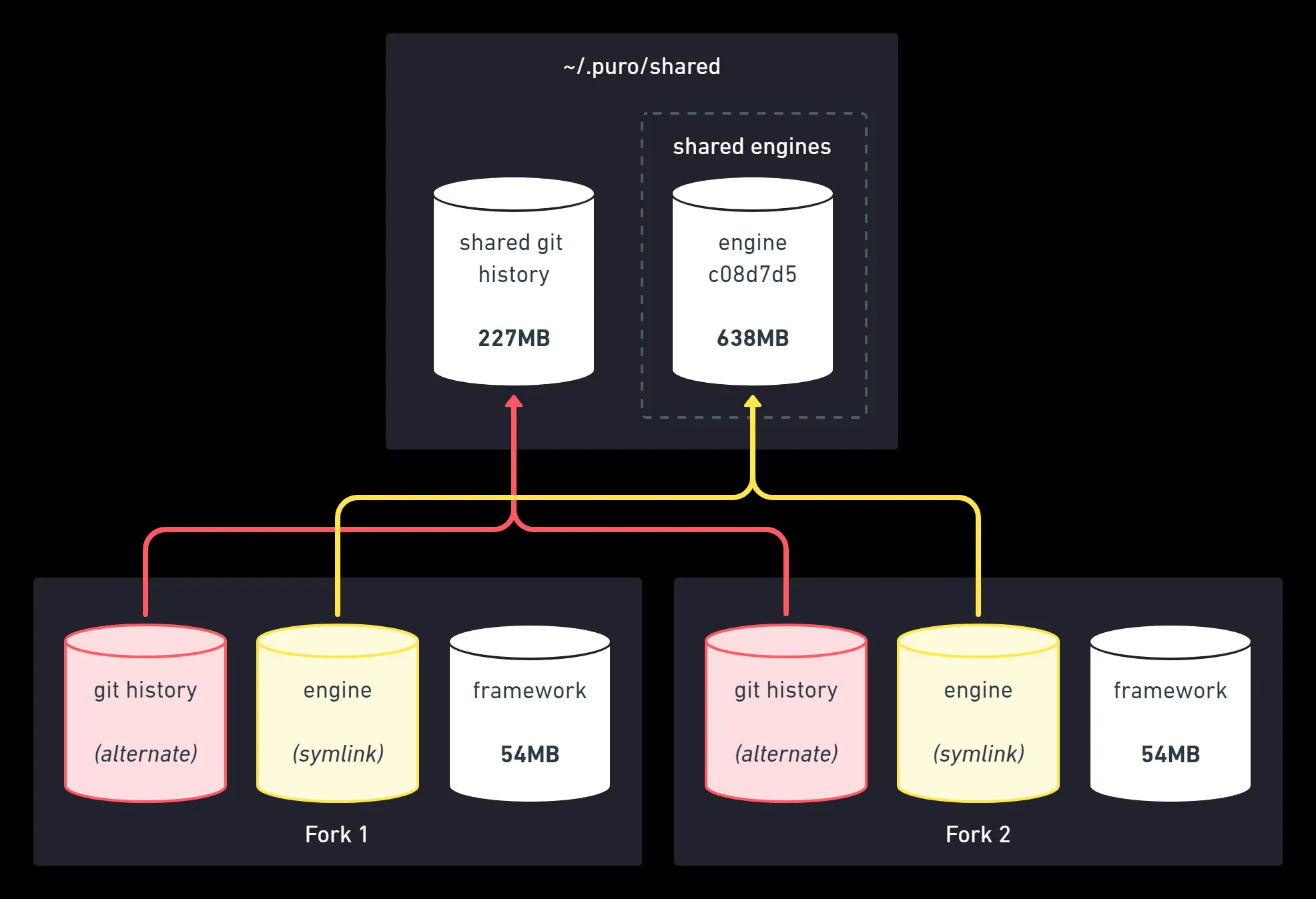 The Best Packages For Managing Flutter Versions Tle Apps 